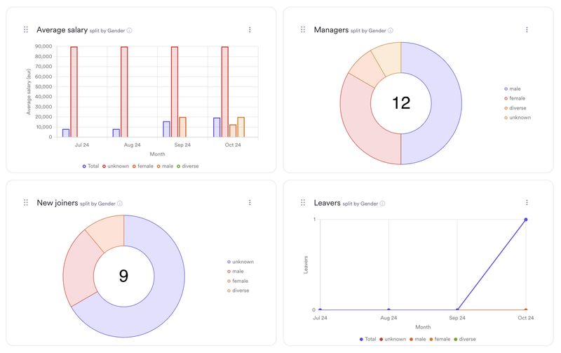 10 Employee Retention Metrics HR Should be Tracking
